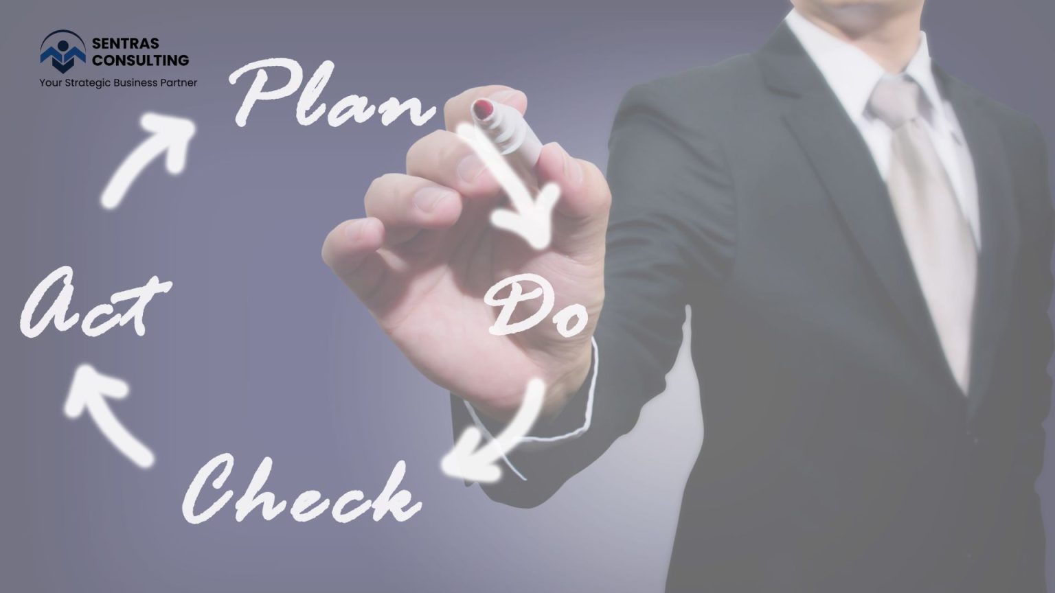 PDCA (Plan-Do-Check-Action) - Sentras Consulting
